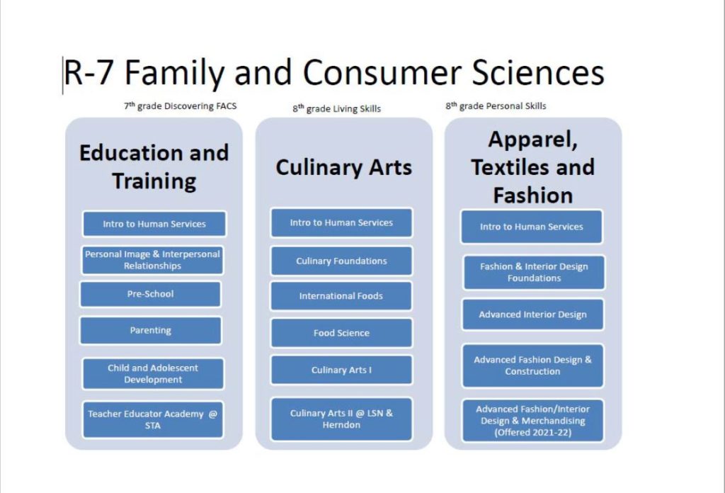 Family and Consumer Sciences | Career and Technical Education
